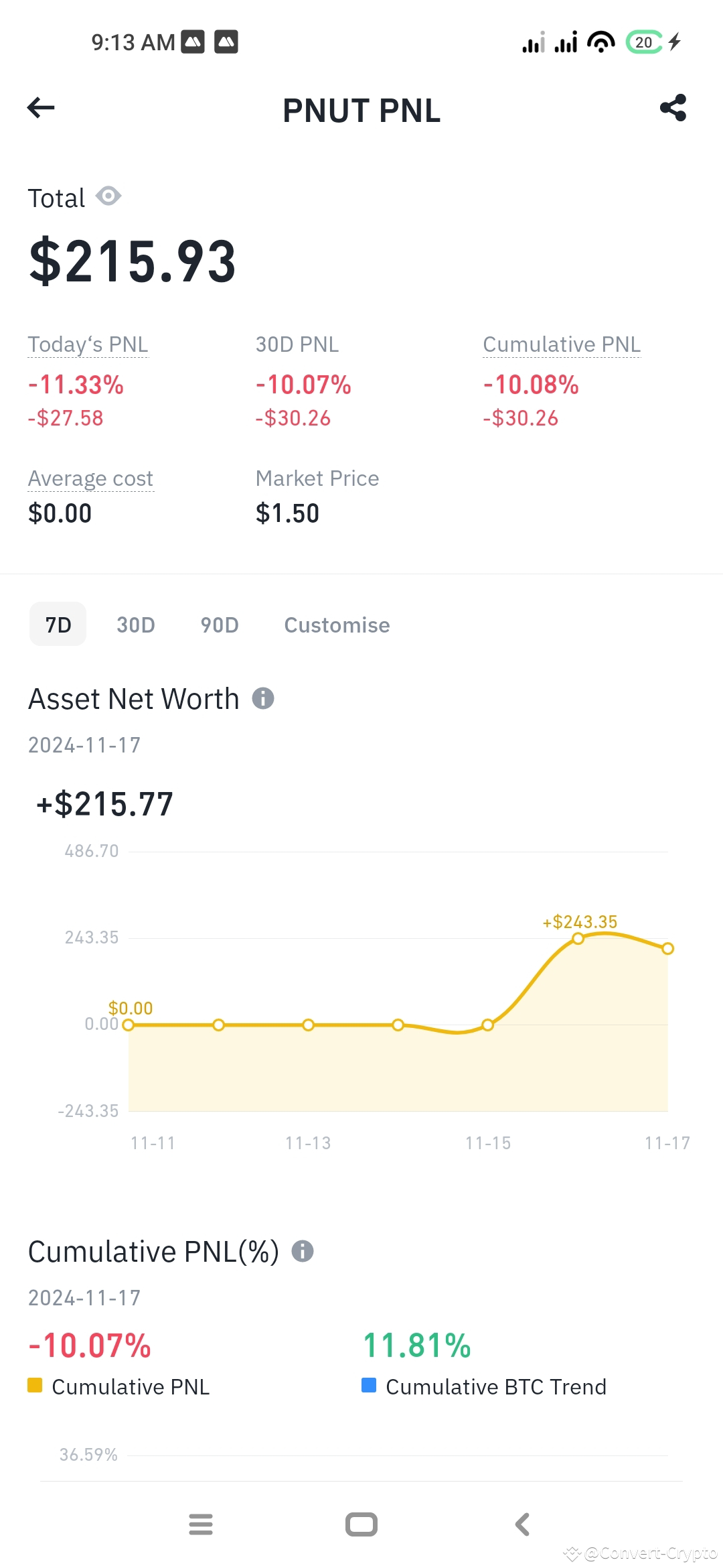 $ Sell or hold?? PNUT | Convert-Crypto on Binance Square