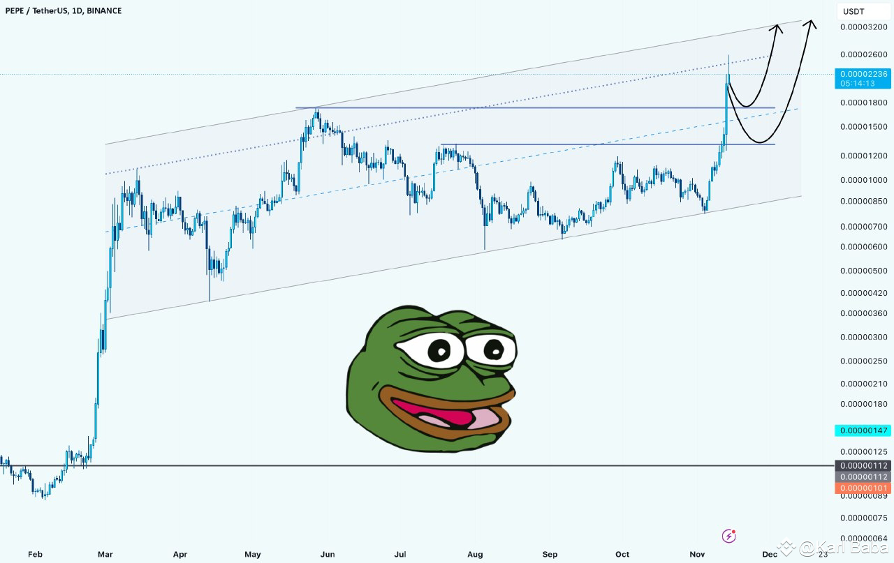 📈 LONG: $PEPE (1D) PEPE is trading within an ascending | Karl Baba on ...