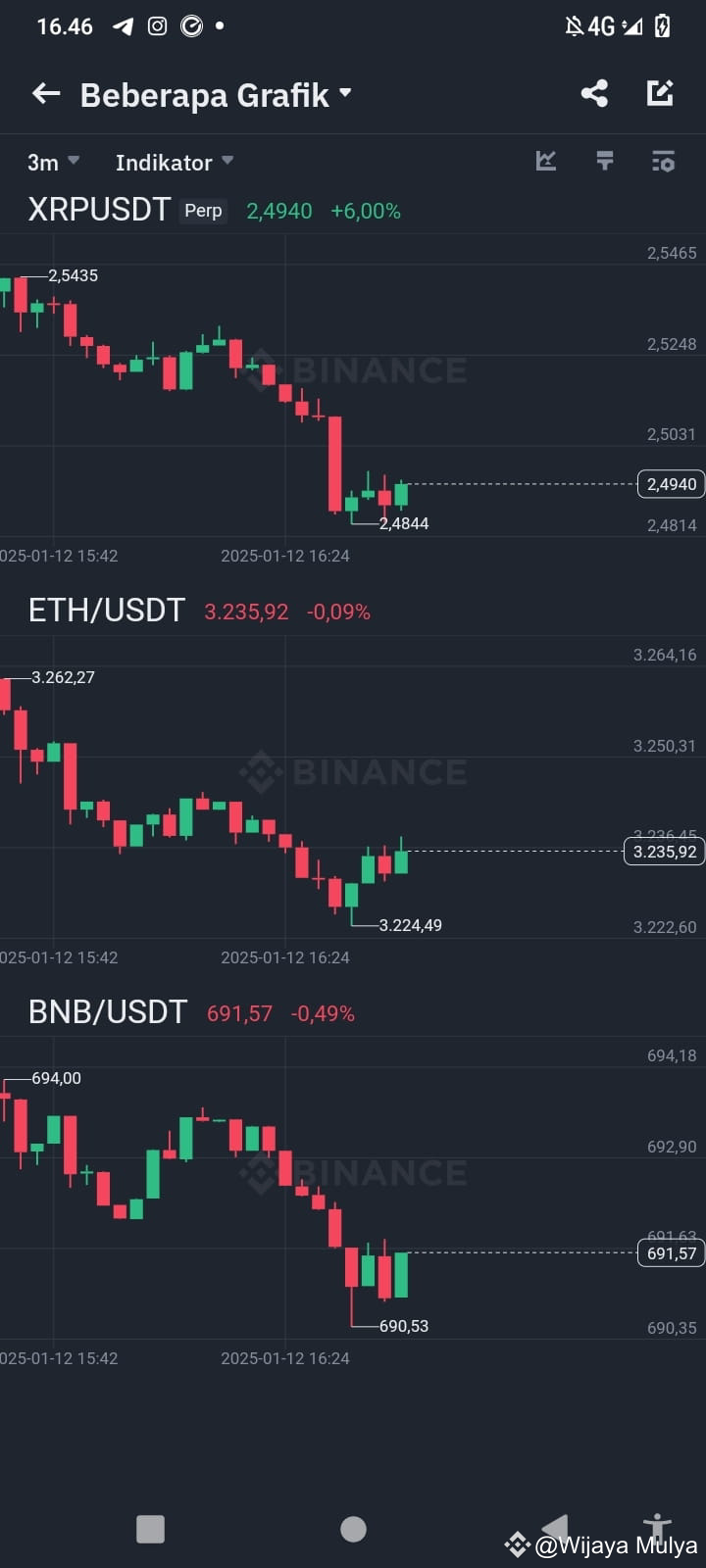 $ETH $XRP $BNB ETH BNB XRP buy Set up Now Leverage 75x | Wijaya Mulya on Binance Square