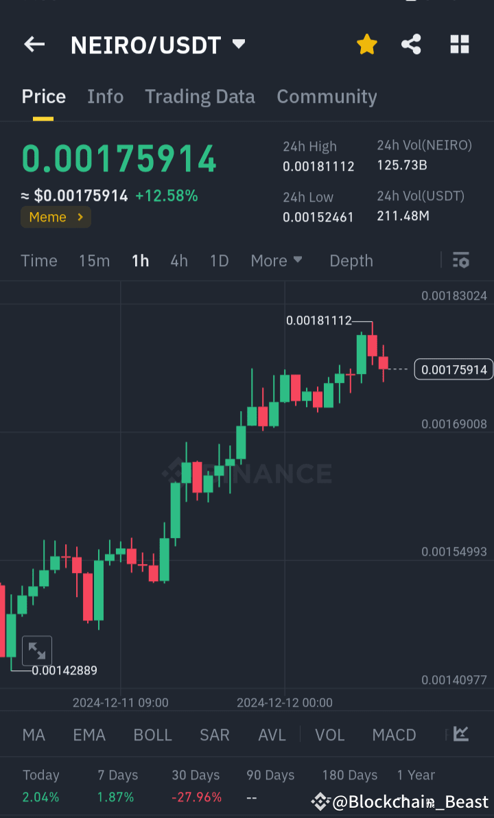 $NEIRO $NEIRO 🚀 NEIRO/USD Technical Analysi | Blockchain_Beast on Binance Square