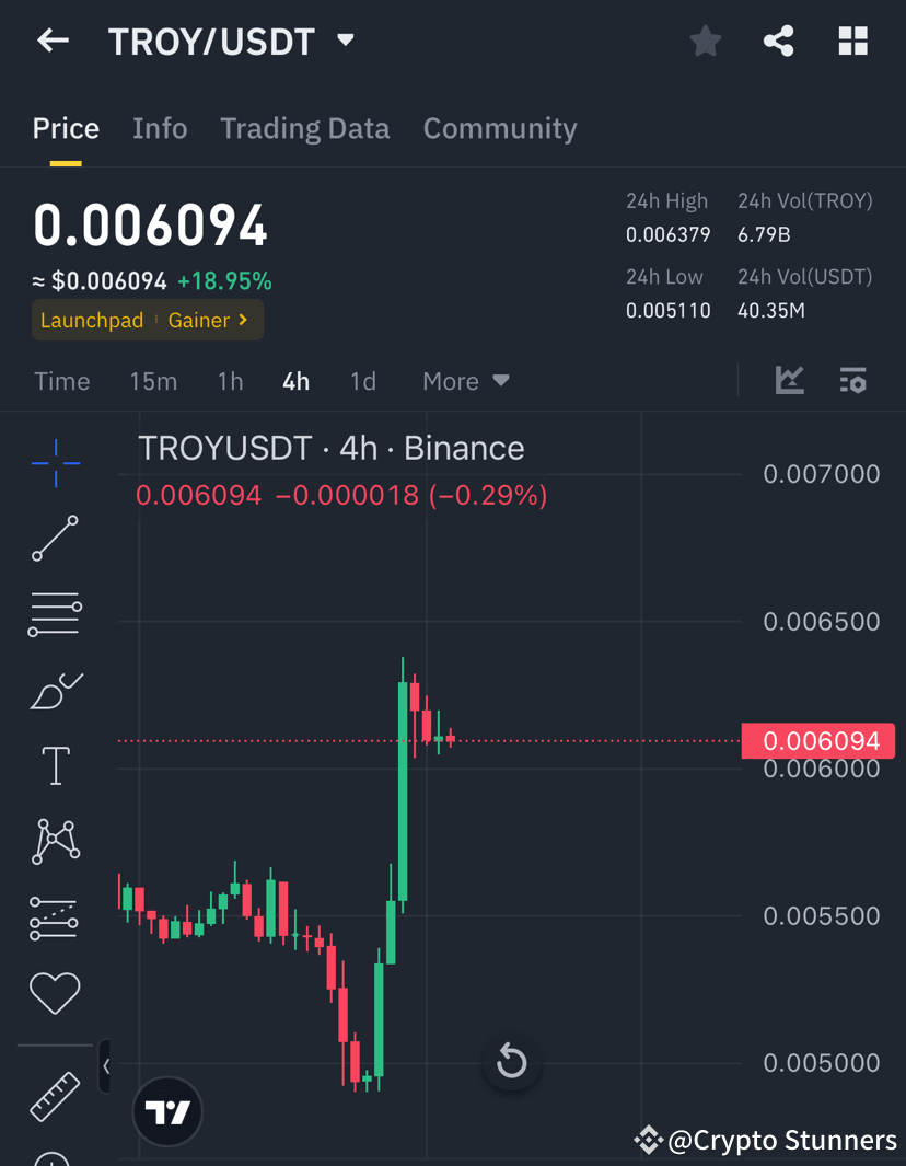 🚀 $TROY /USDT TECHNICAL ANALYSIS – BULLISH OUTLOOK AHEAD! | Doctor Jamess on Binance Square