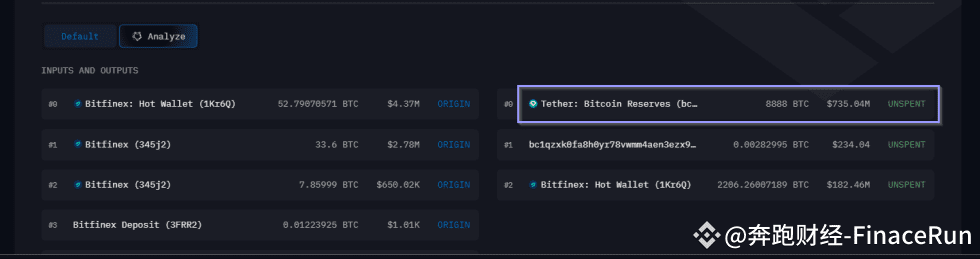 Tether once again spent $735 million to increase its holding | 奔跑财经-FinaceRun on Binance Square