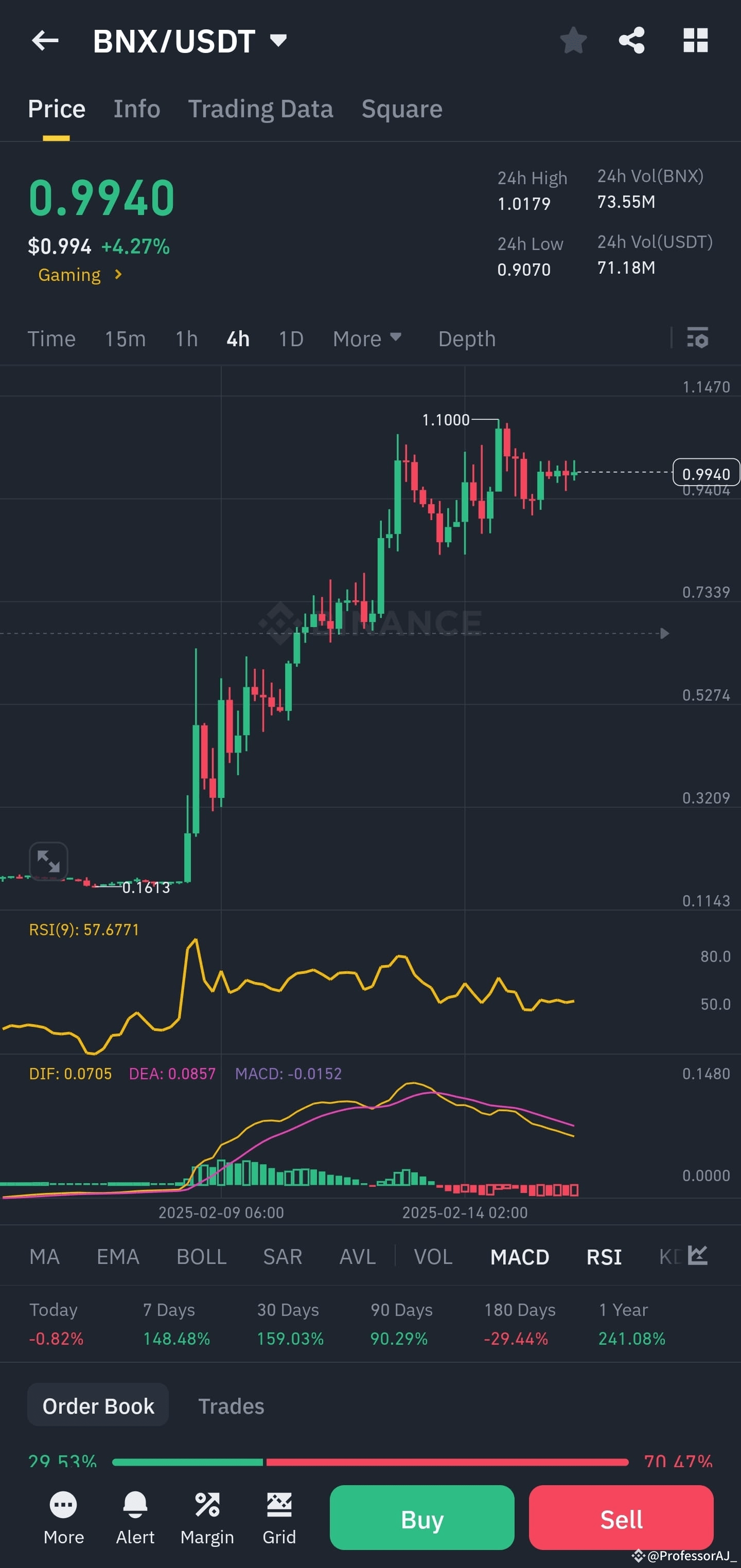$BNX 📌 Honest Opinion on BNX/USDT – Trade or Avoid? 📊 M | ProfessorAJ_ on Binance Square
