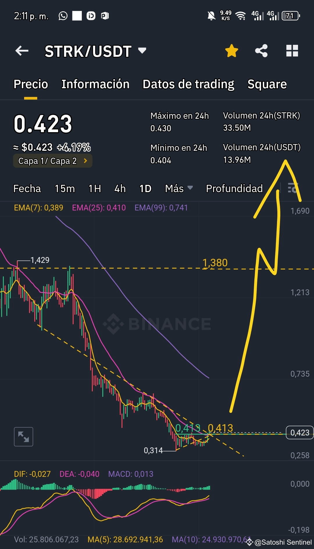 $STRK vs $ALPACA BULL RUN BUY ZONA 🚀 🚀#STRK 👈desde aq | Satoshi ...