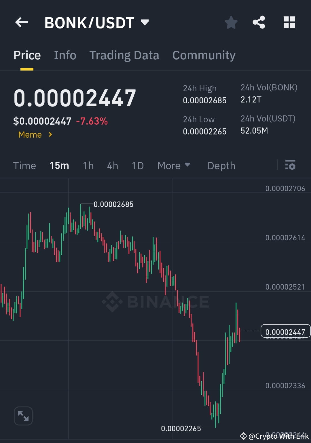 $BONK /USDT Trading Signal - Rebound in Progress? Entry Ran | Crypto With Erik on Binance Square