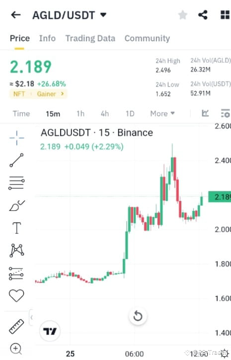 Binance technical analysis post with three target price leve | RB-Trader on Binance Square