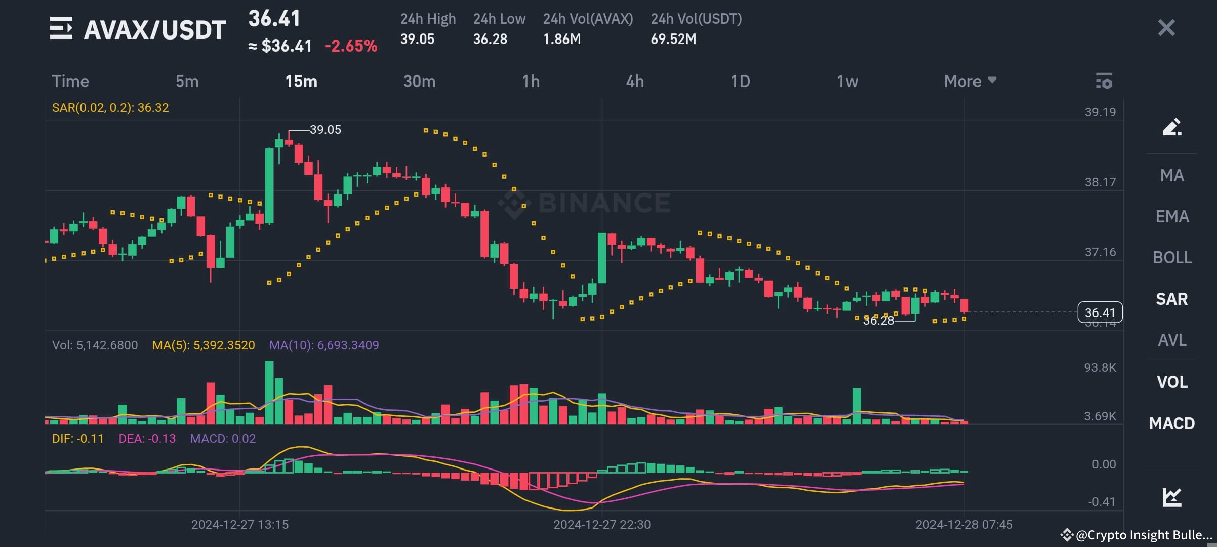 ⚡️#AVAX/USDT 🟢LONG 🔰 Leverage: Cross 50X Entries: | Crypto Insight Bulletin on Binance Square