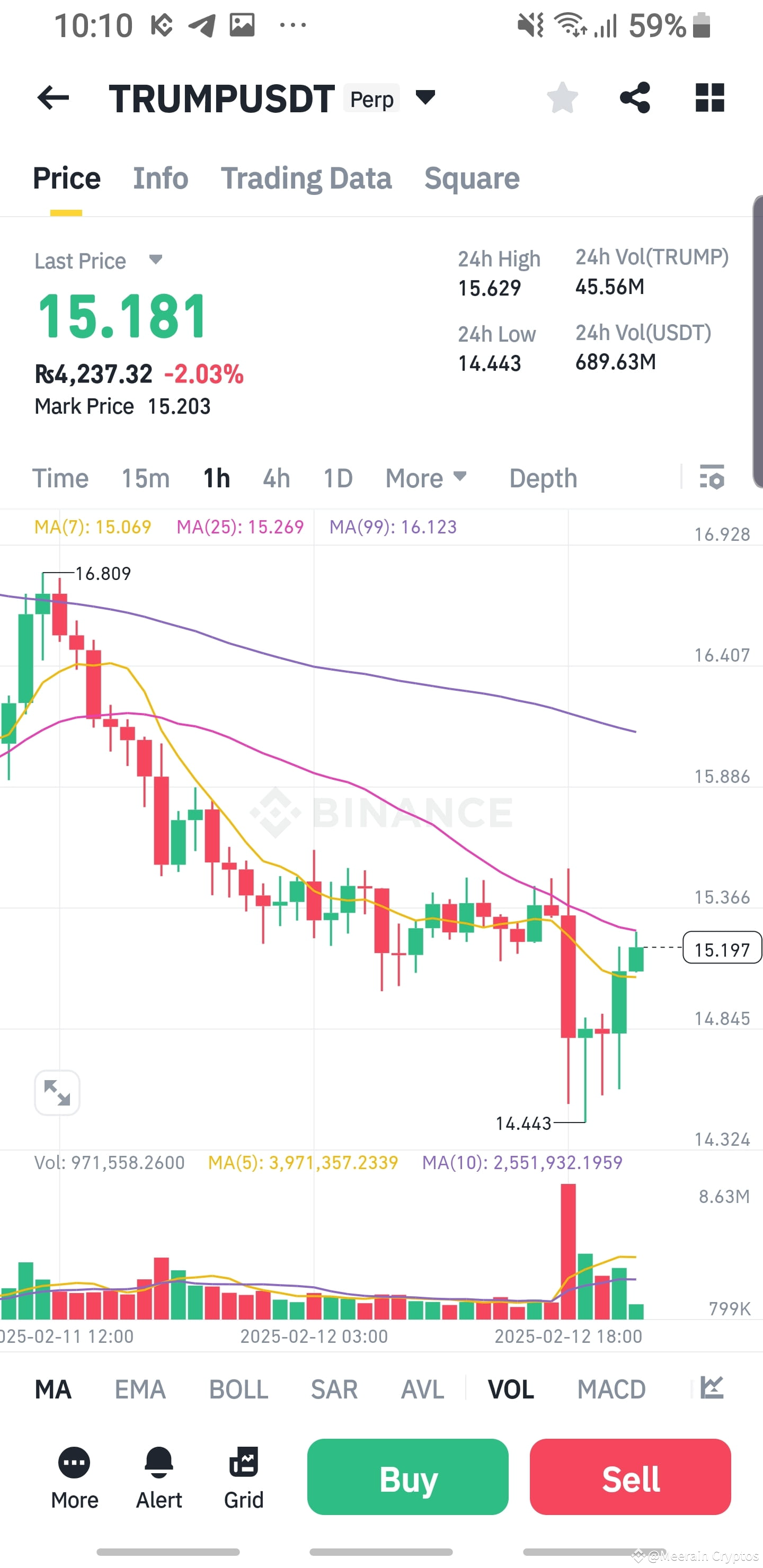 #Trump coin running to bull side entry 15.18 to 15.2 tp:-1 1 | Meerain ...