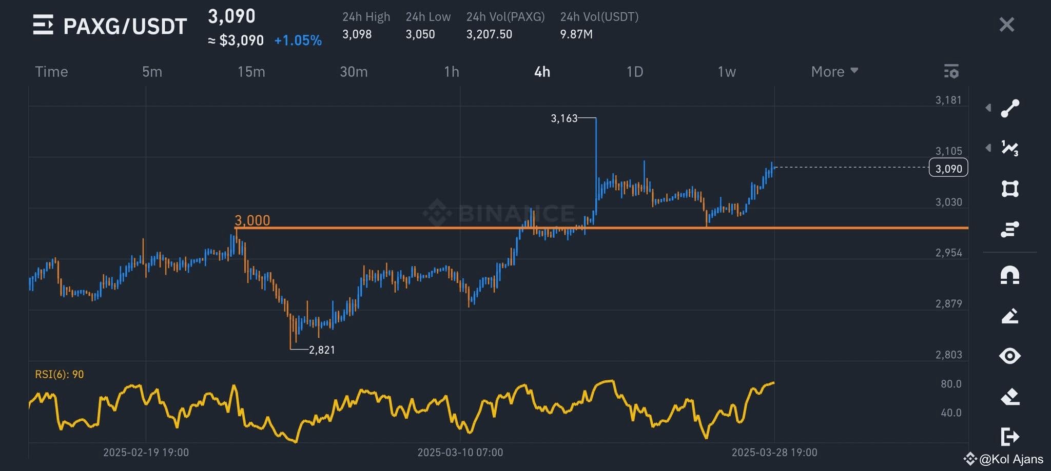 #Binance has listed PAXG in futures trading, friends. We | CryptoZeybek ...