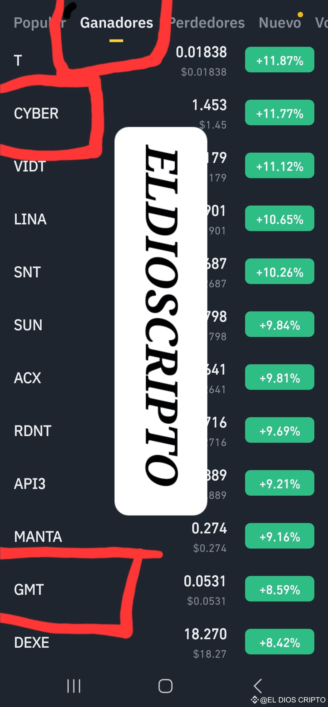 What? 😱 ELDIOSCRIPTO really is: THE GOD CRYPTO? 🙄 What wha | EL DIOS CRIPTO on Binance Square