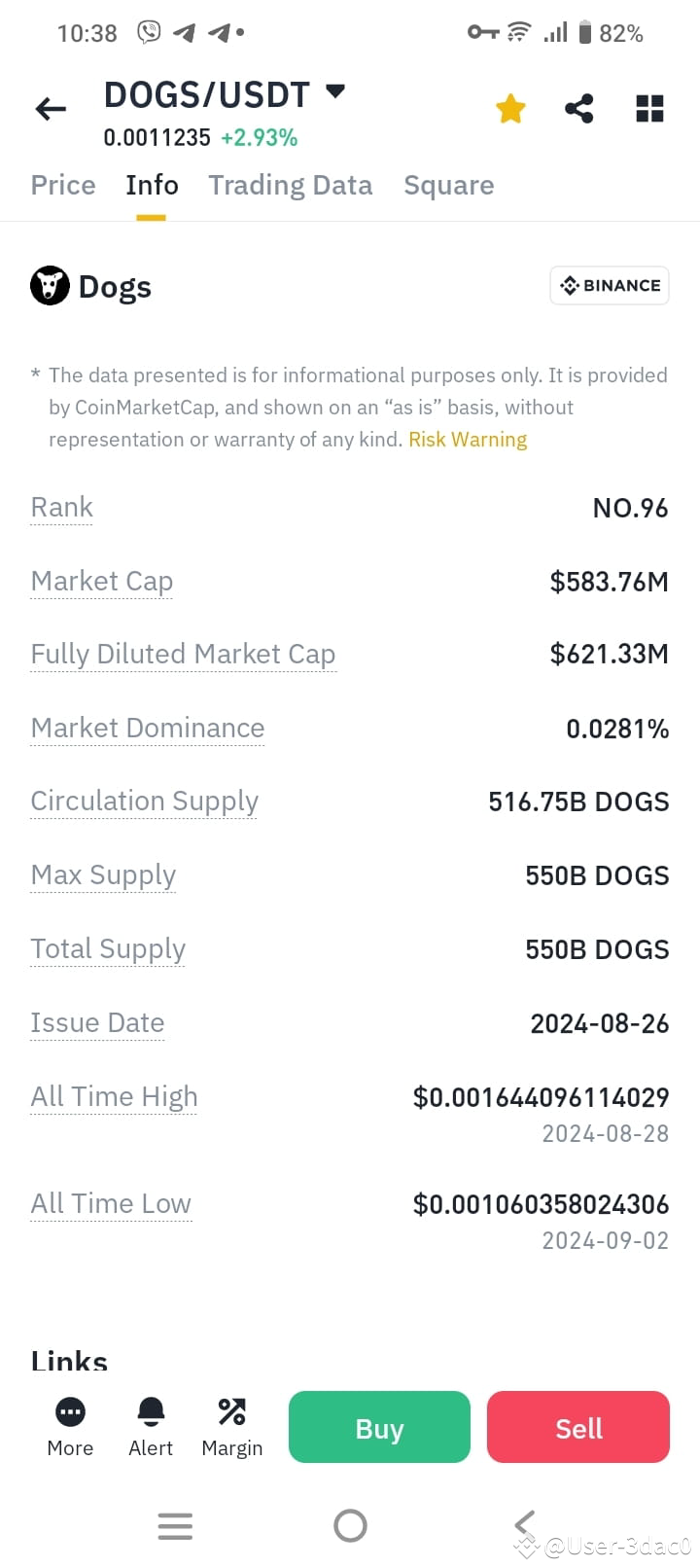 Should you invest in DOGs? Can the price continue to rise? | User-3dac0 ...