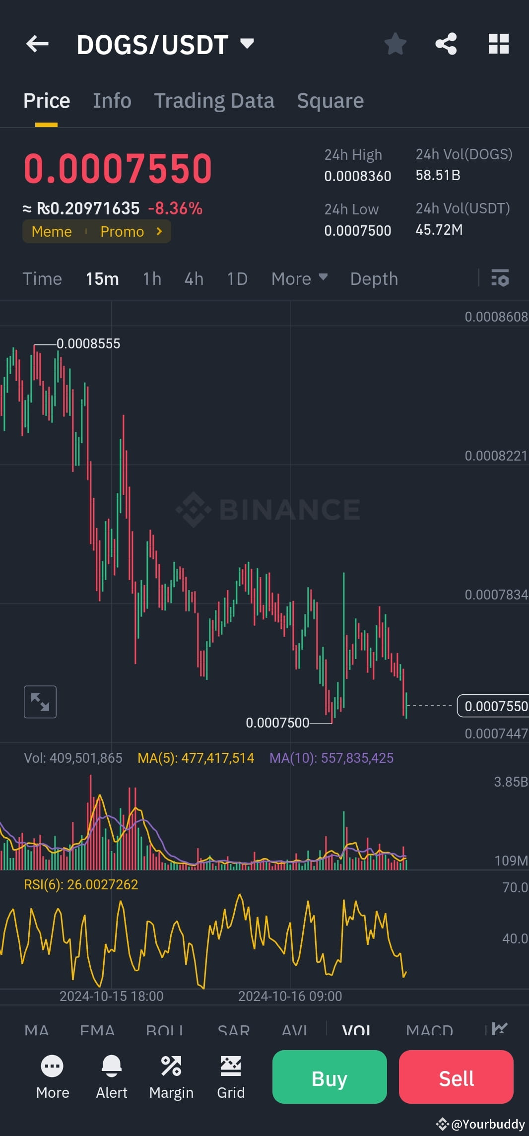 $DOGS price analysis . $DOGS is looking bearish today after | Expert ...