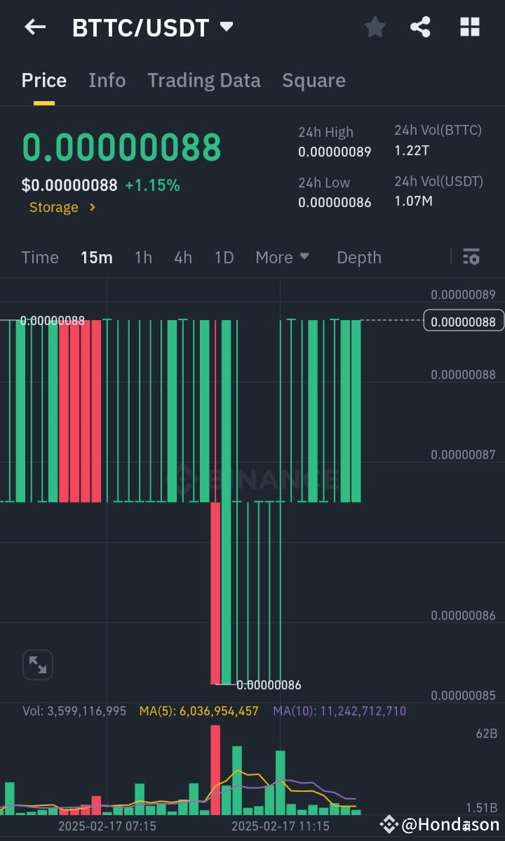 $BTTC /USDT Trading Analysis & Signal – 17th February 2025 | mical k on Binance Square