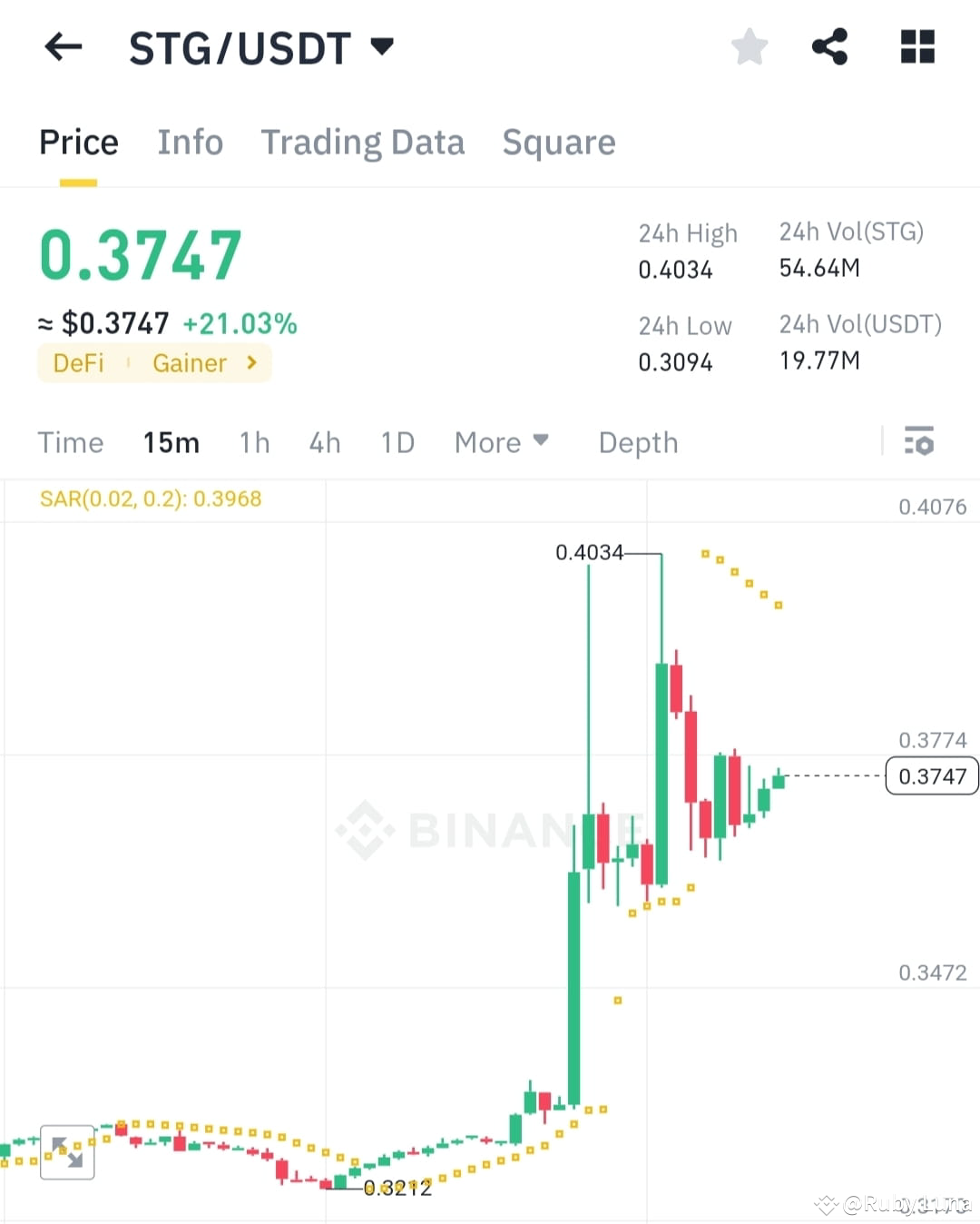 Technical Analysis for $STG /USDT Current Price: 0.3747 USD | Ruby Luna on Binance Square
