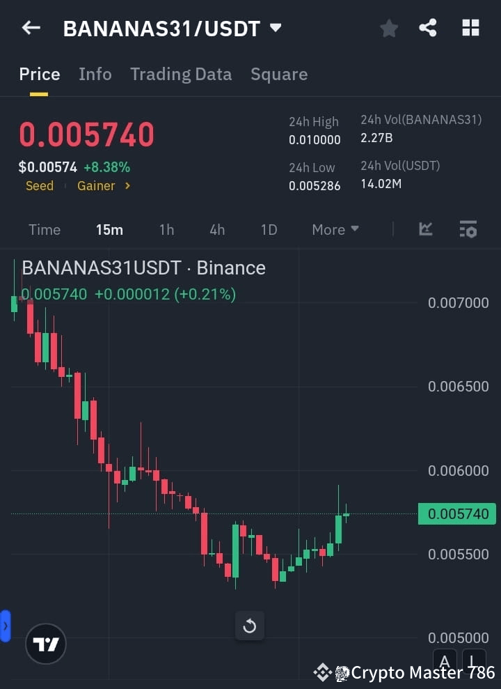 $BANANAS31 /USDT – Recovery in Motion! Bounce from Lows Look | Crypto Master 786 on Binance Square