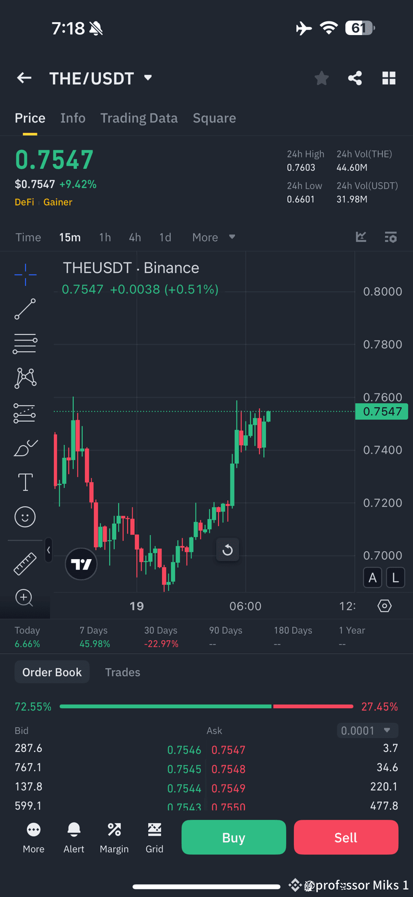 $THE /USDT – Bull Run Alert💯🔥 The Protocol (THE) has surg | professor ...