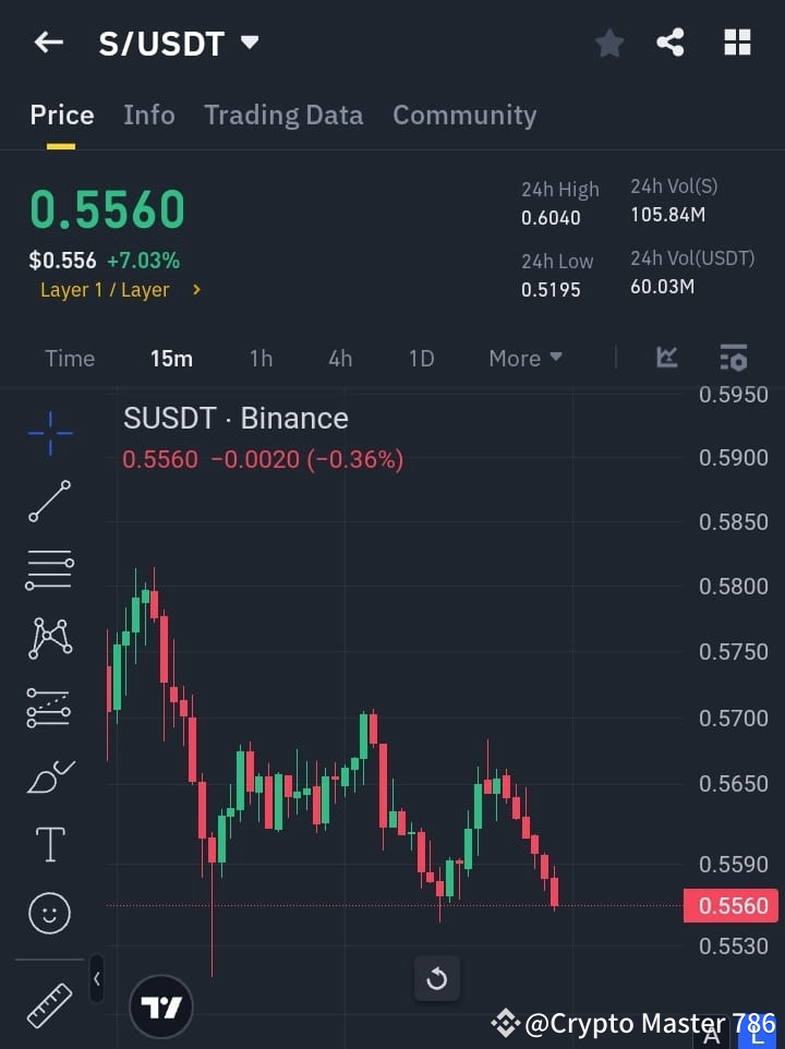 $S /USDT Short Trade Setup! 🔥 🔻 Current Price: $0.5560 S | Crypto Master 786 on Binance Square