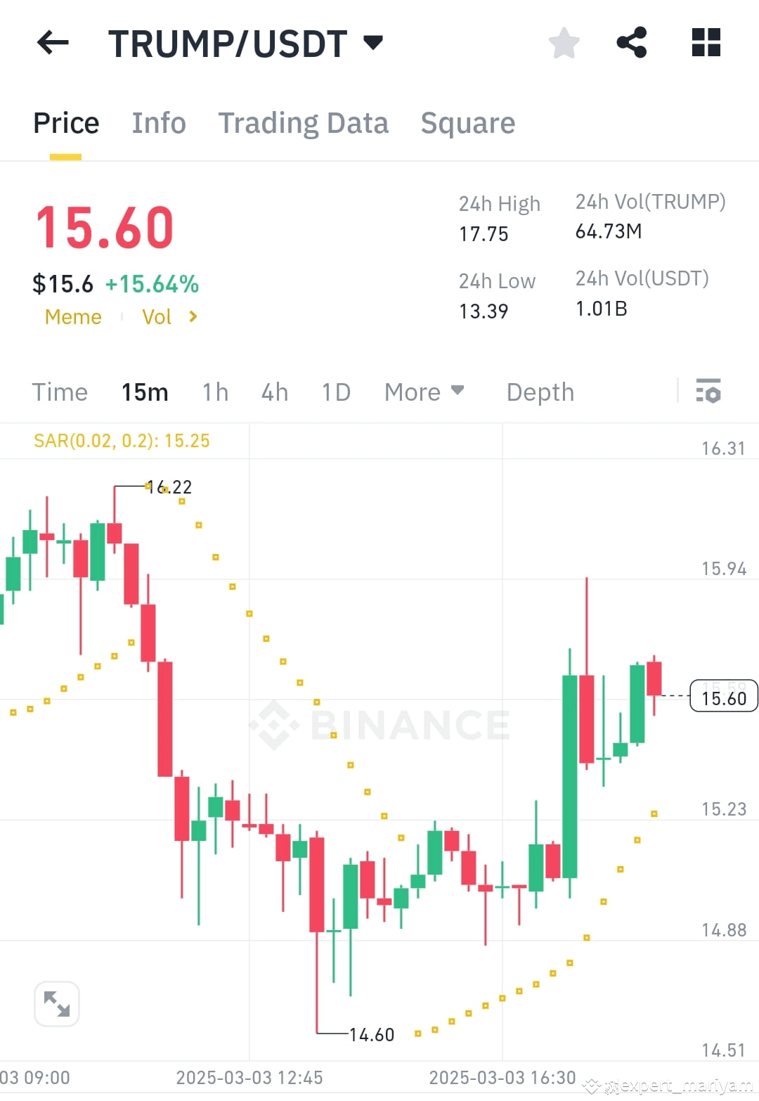 $TRUMP /USDT Trading Signal 🚀 Current Price: $15.60 (+15 | expert ...