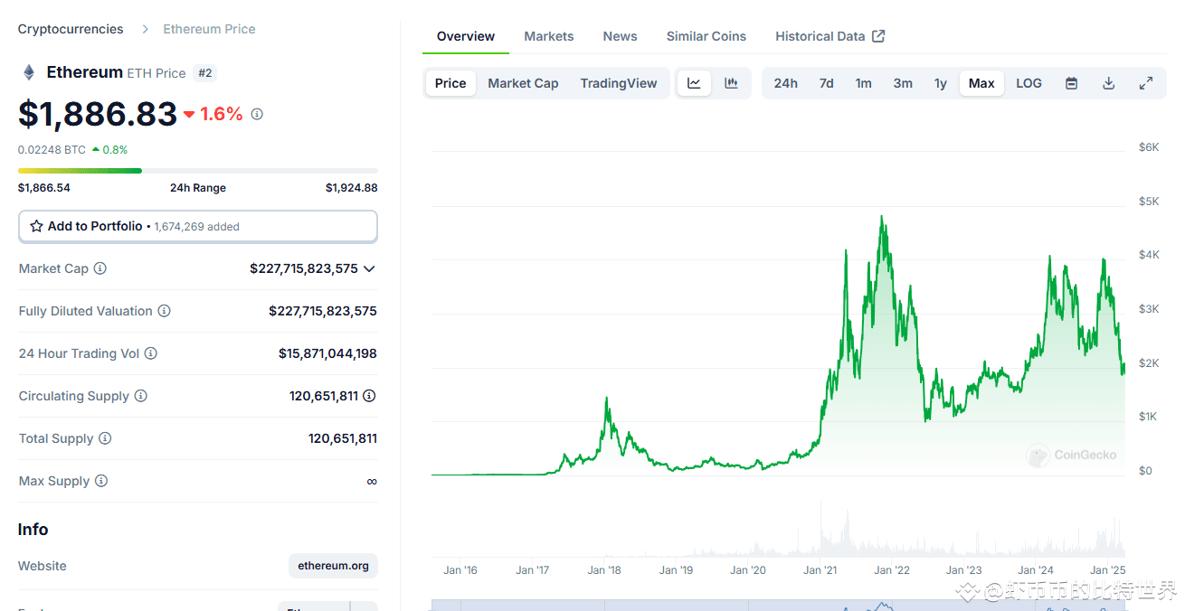 In 2019, the bottom of ETH was 800 RMB, and in 2025, the bot | 虾币币的比特世界 ...