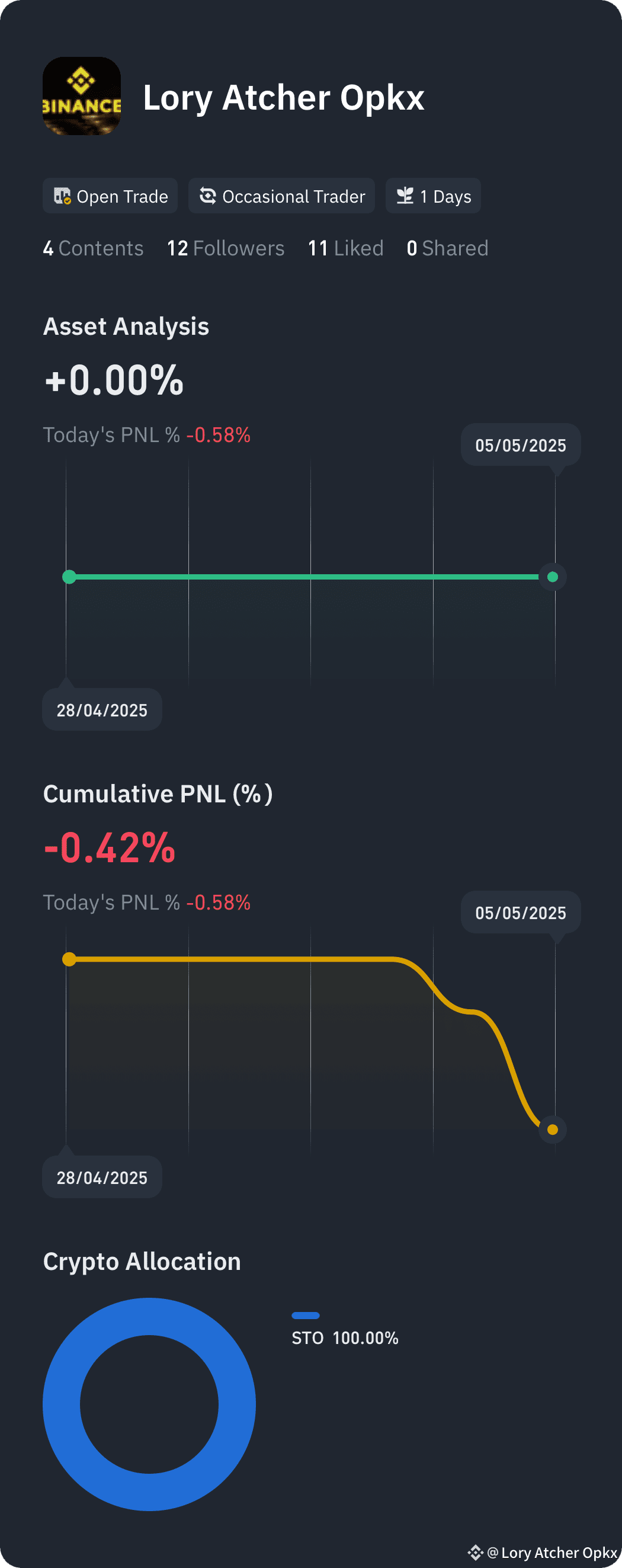 See my returns and portfolio breakdown. Follow for investmen | Lory ...