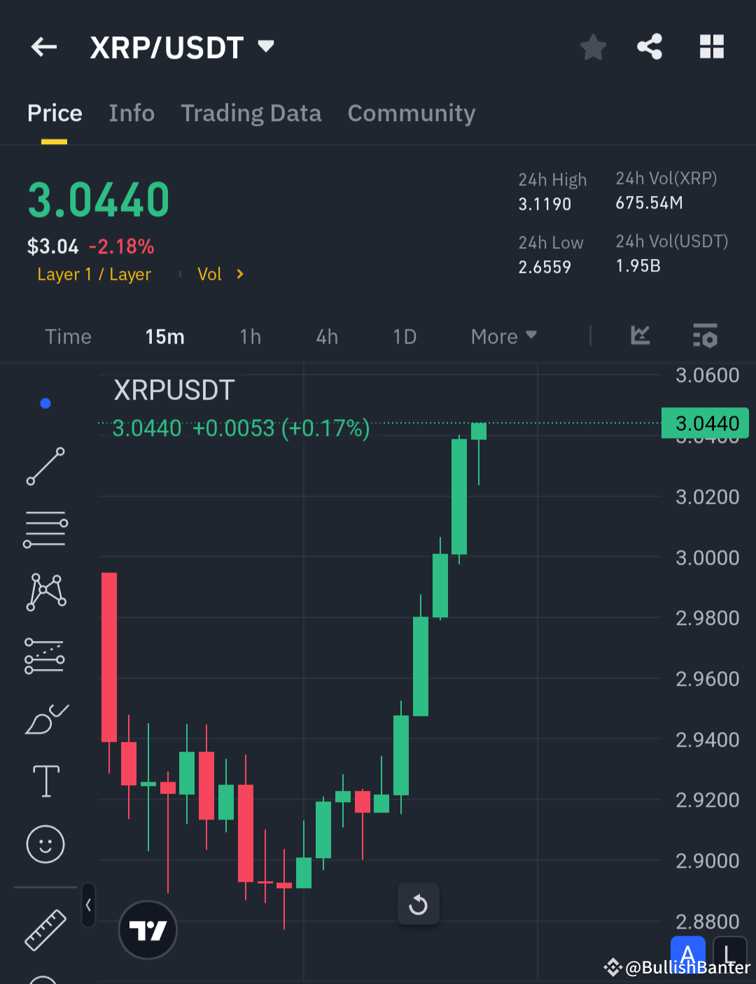 $XRP /USDT Momentum Building 🚀🔥 Bull's Takes Control on it | BullishBanter on Binance Square