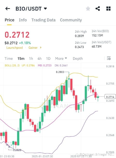📊 Binance Technical Analysis: $BIO #BTCStateReserves /USD | Cathleen Brinegar RGnC on Binance Square