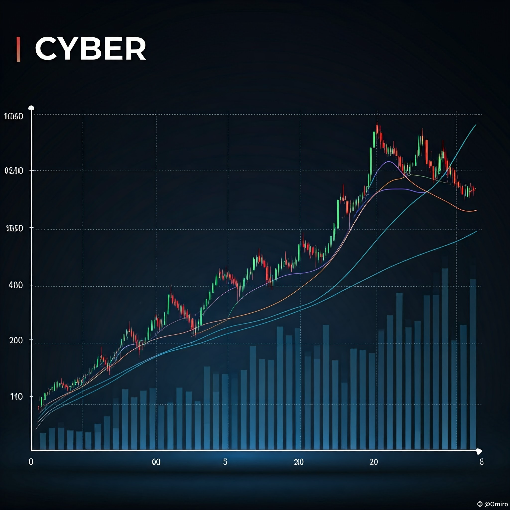 CYBER Price Prediction for 2025 Disclaimer: Cryptocurrency m | Omiro on ...