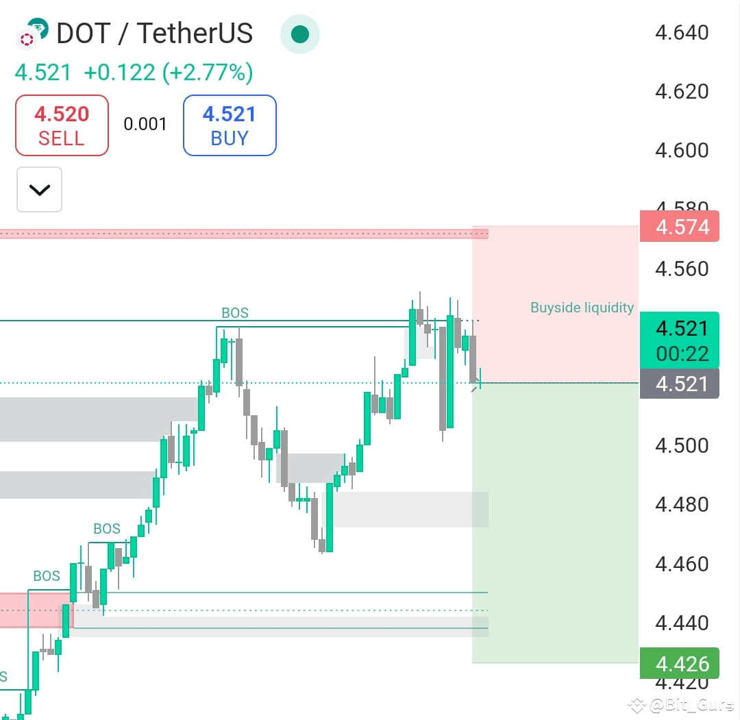 🔻 $DOT Short Trade Setup 🔻 Polkadot (DOT) is facing st | Bit_Guru on Binance Square