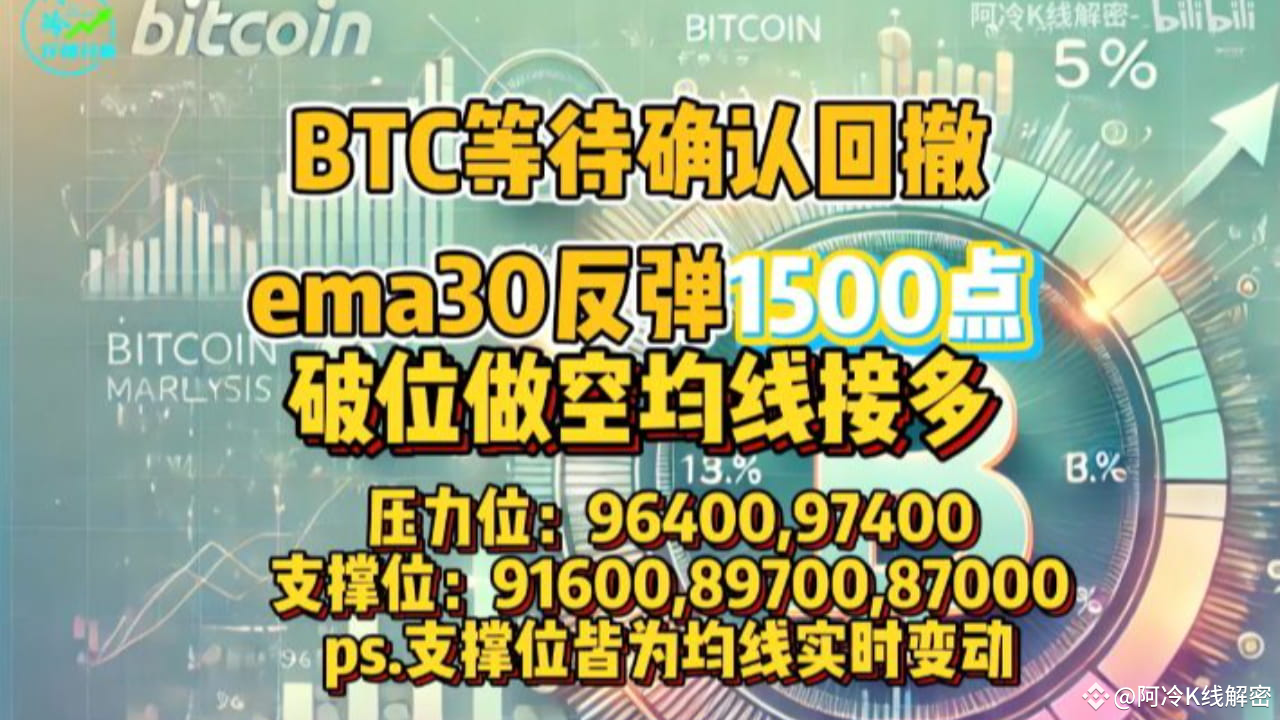 Bitcoin Market Analysis on April 25, 2025 - Is Bitcoin forming an M top ...