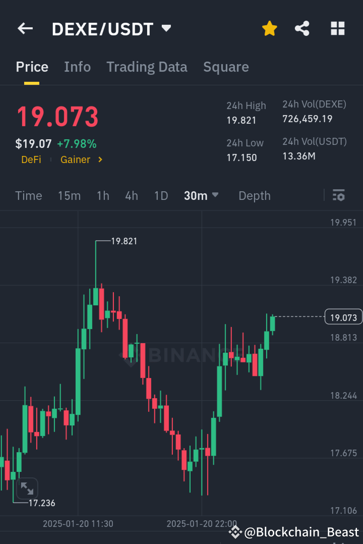 $DEXE /USDT Bull Run Alert!🔥💯 Bullish Zone Start ⚠️Enter N | Blockchain_Beast on Binance Square