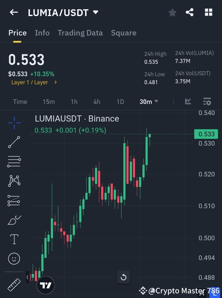 🚀 $LUMIA /USDT Bullish Momentum! 🚀 📈 Entry Zone: $0.520 | Crypto Master 786 on Binance Square
