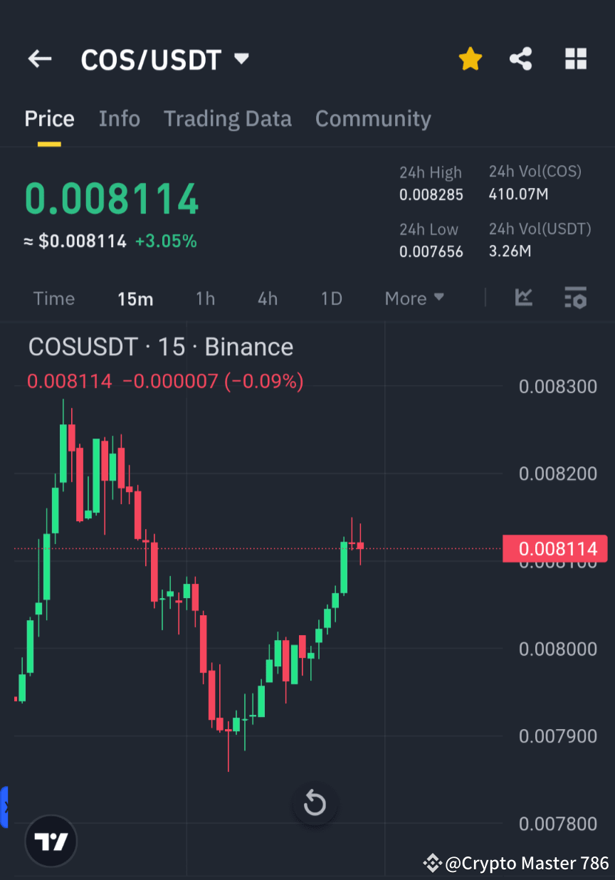 $COS 📊 COS/USDT: Technical Analysis Update 📊 The COS/US | Crypto Master 786 on Binance Square