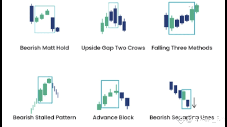 🕯️ Advanced Candlestick Patterns Every Pro Trader Should Master☑️👇 ...