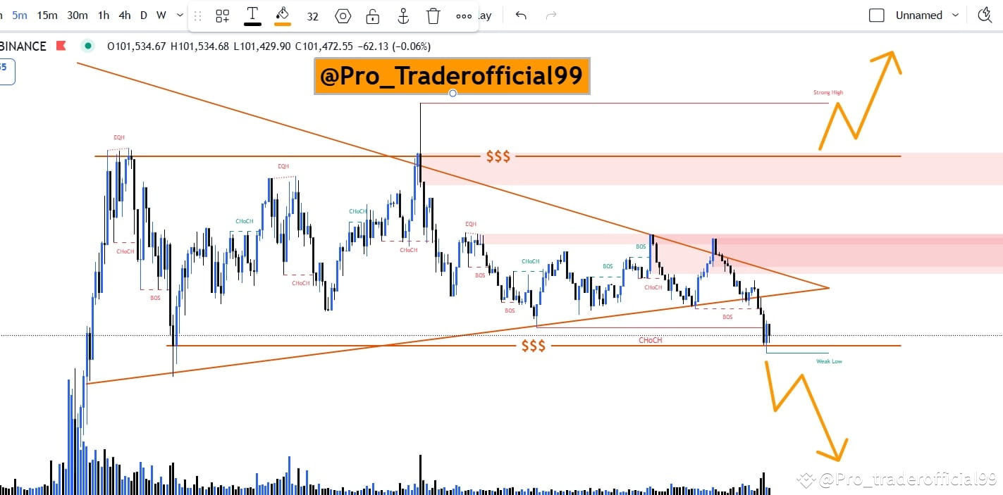 #BTC SIGNAL UPDATE🚨 Watch Bitcoin (BTC) Closely BTC is fo | Signal ...