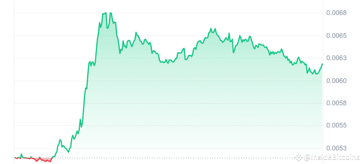 Top Crypto Gainers Today Jun 10 – Turbo, Oasis Network, Chiliz, Siacoin ...