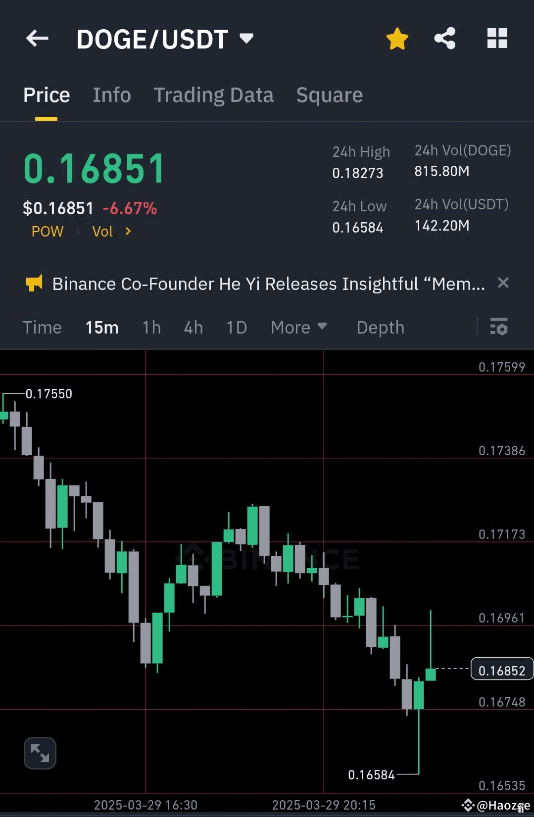 🚀 DOGE$DOGE LONG TRADE SIGNAL | STRONG MOVE COMING! 🔥🐶 | Haozge on Binance Square