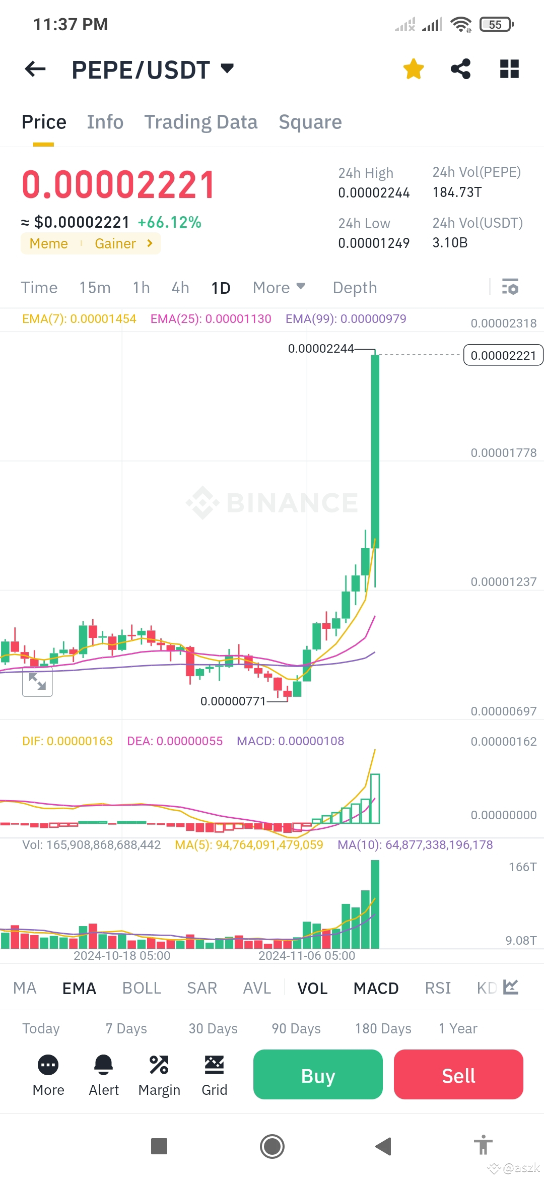 pepe 🐸 outstanding | aszk on Binance Square