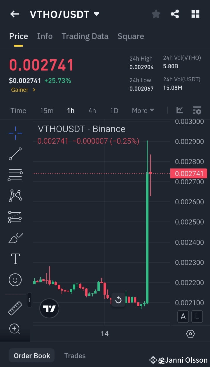 $VTHO /USDT – Massive Breakout +25% Surge! $VTHO exploded | Janni Olsson on Binance Square