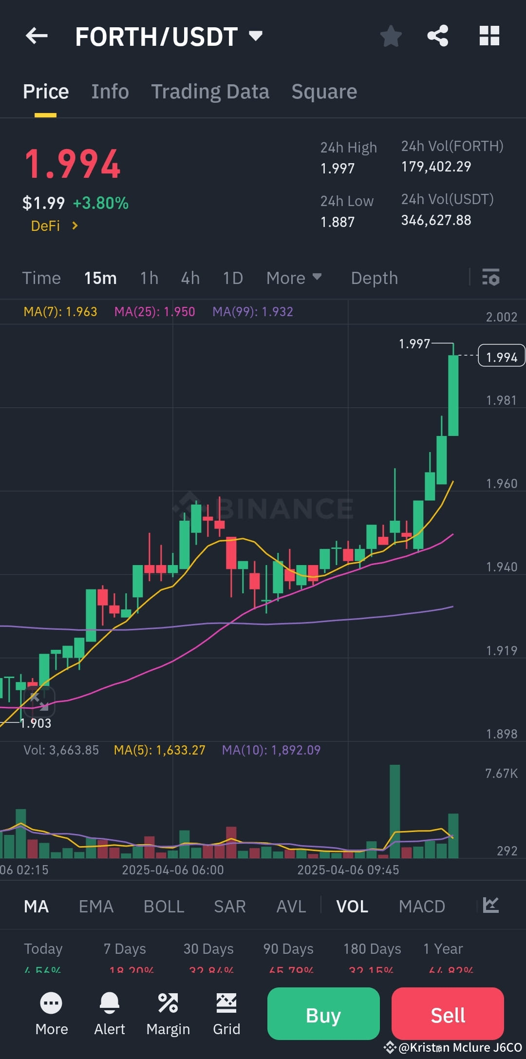 ⚡️ Ampleforth Governance Token ($FORTH ) / USDT — Precision | Kristan ...
