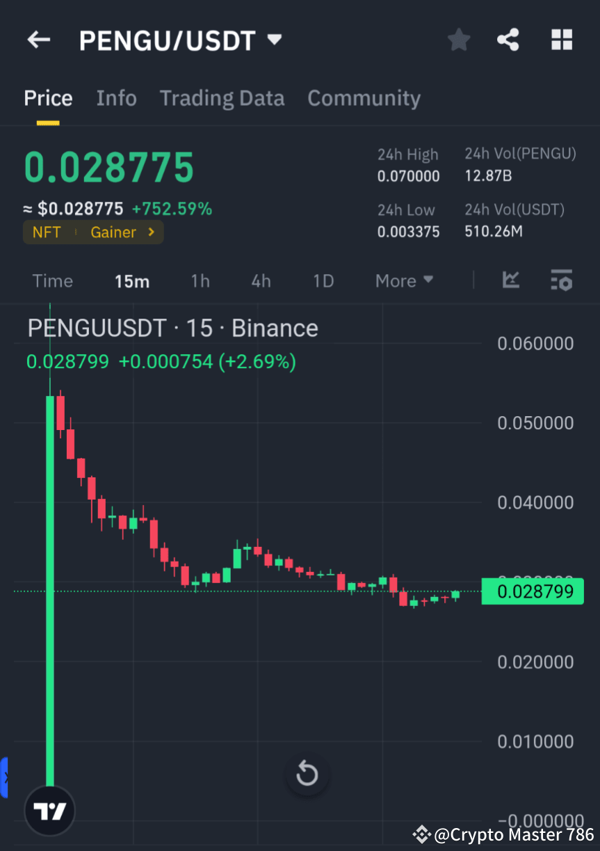 $PENGU 📊 PENGU/USDT Technical Analysis — Ready to Make Wa | Crypto Master 786 on Binance Square
