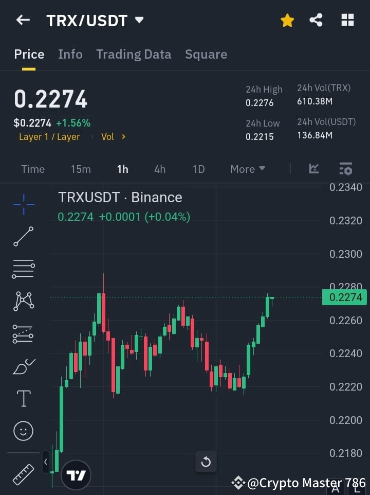 $TRX /USDT Bull Run Momentum Current Price: $0.2274 Long | Crypto Master 786 on Binance Square