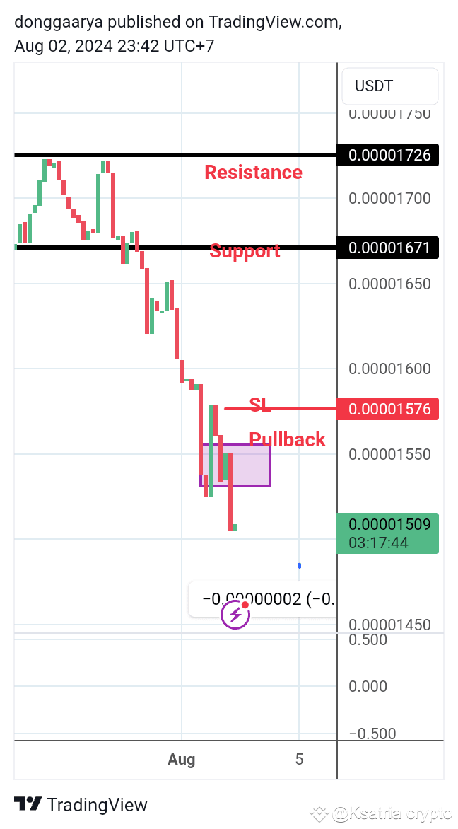 $SHIB SHIBA InU TAKE SHORT POSITION NOW ( 0,00001509) SL 0,0 | Ksatria ...