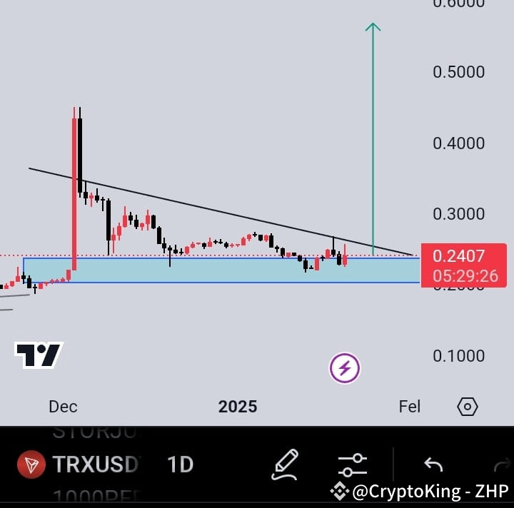 $TRX is demonstrating bullish momentum, driven by its expan | CryptoKing - ZHP on Binance Square