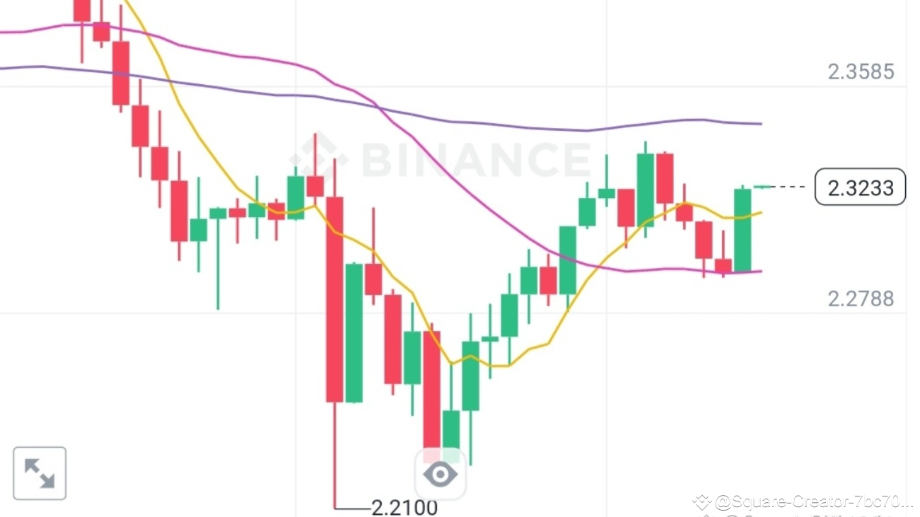 私は$XRPに$1000を投資し、今は$350を持っています | عبد الباري أحمد abdu lbari － Binance ...
