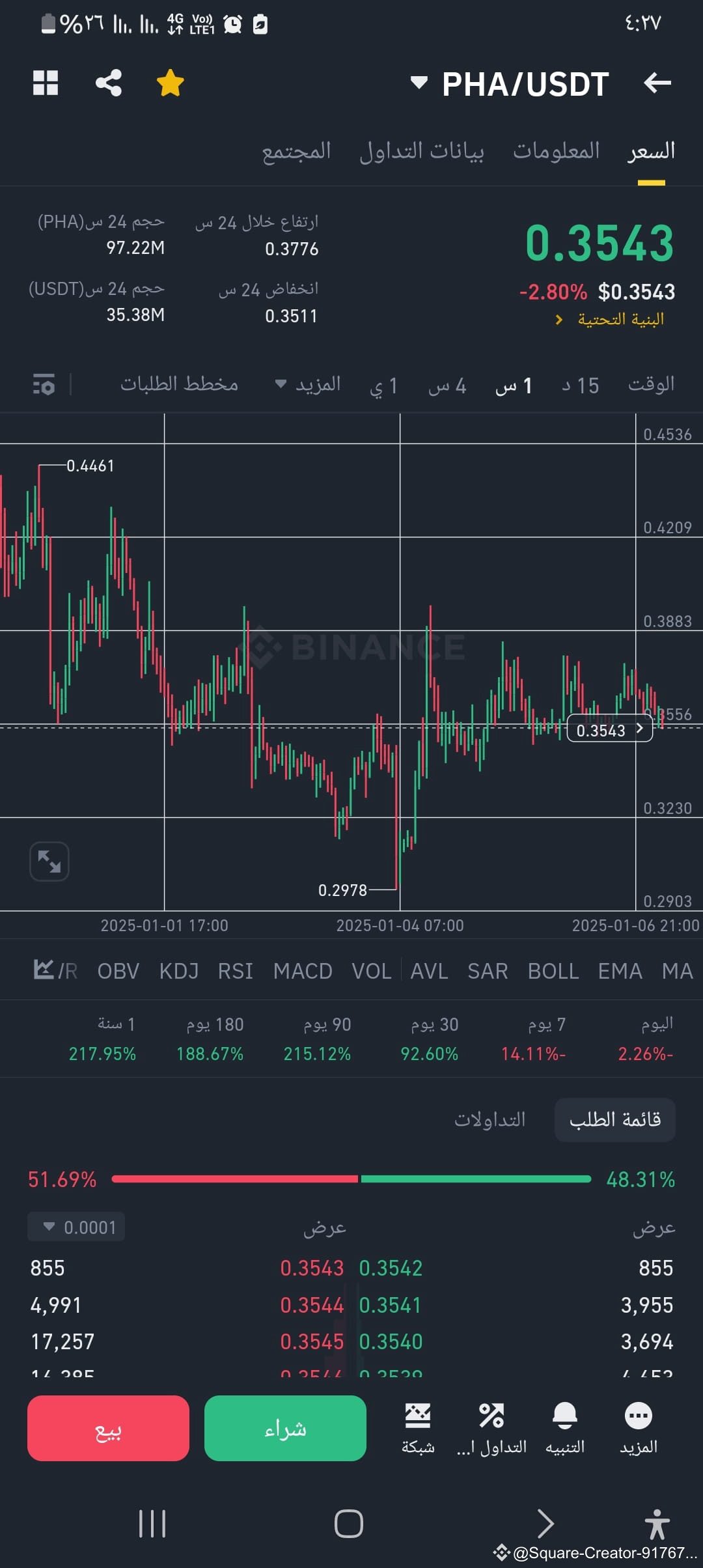 Is it expected that the currency will rise to 0.6000 or will | raafat ...