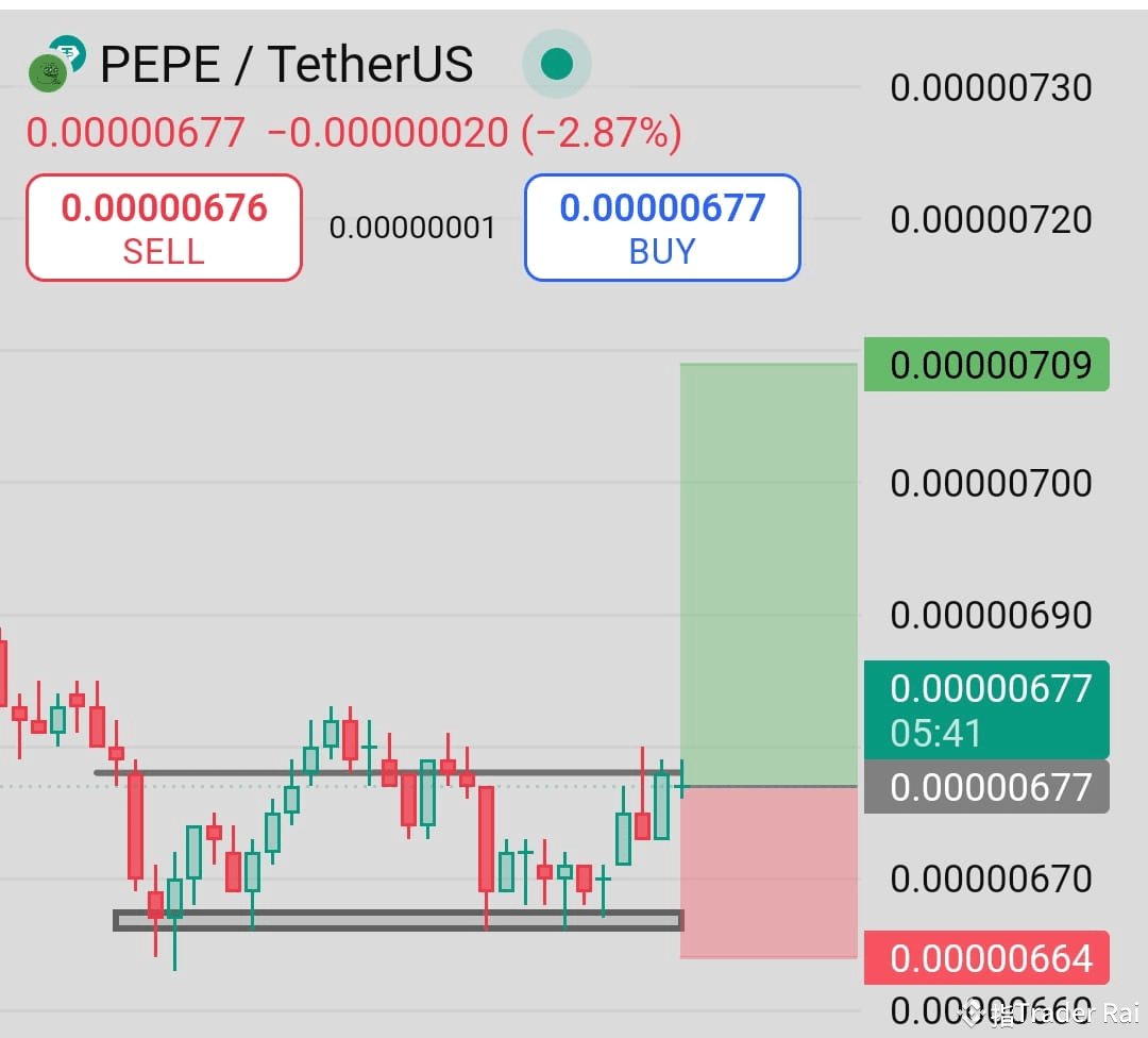 $PEPE – Breakout Brewing From Support Zone! PEPE just boun | Trader Rai on Binance Square