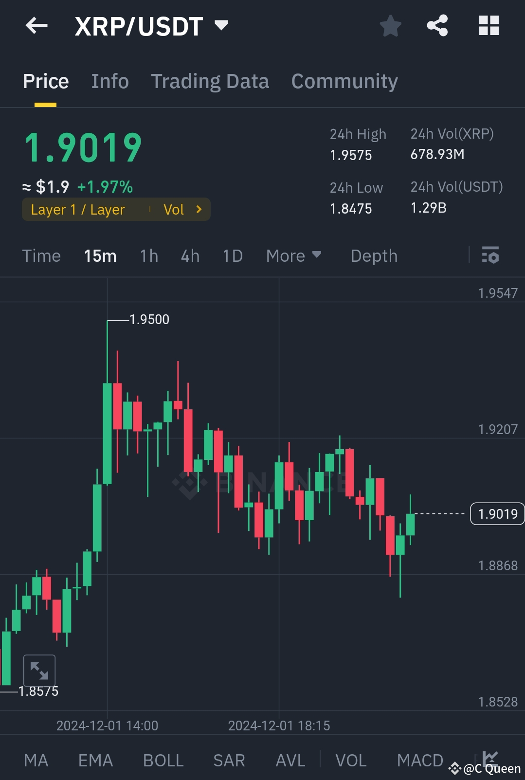 🚨 $XRP /USDT Alert: Key Levels in Focus – Big Moves Ahead! | C Queen on Binance Square