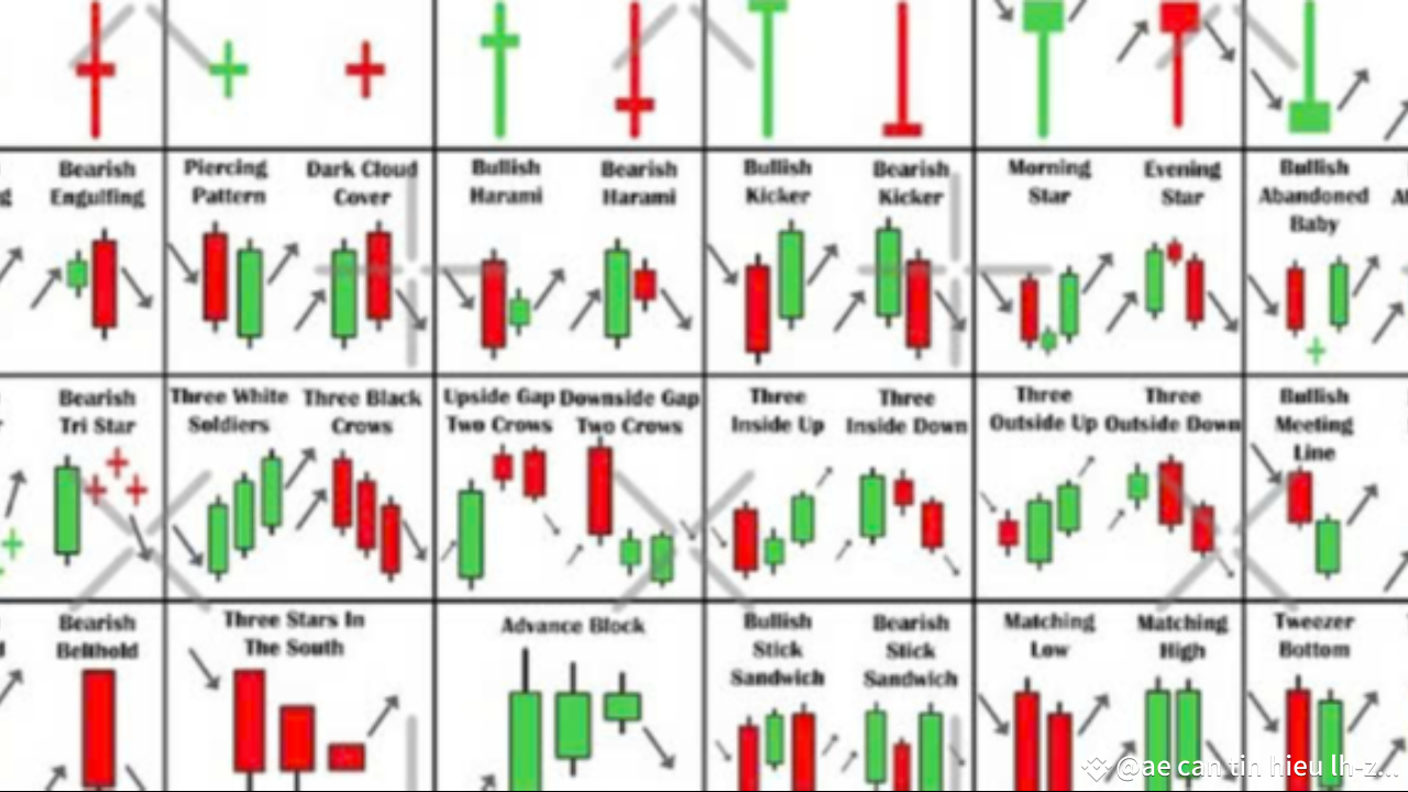 Master 5 Minute Candlestick Patterns: Make Your First $20 Day | ae can ...