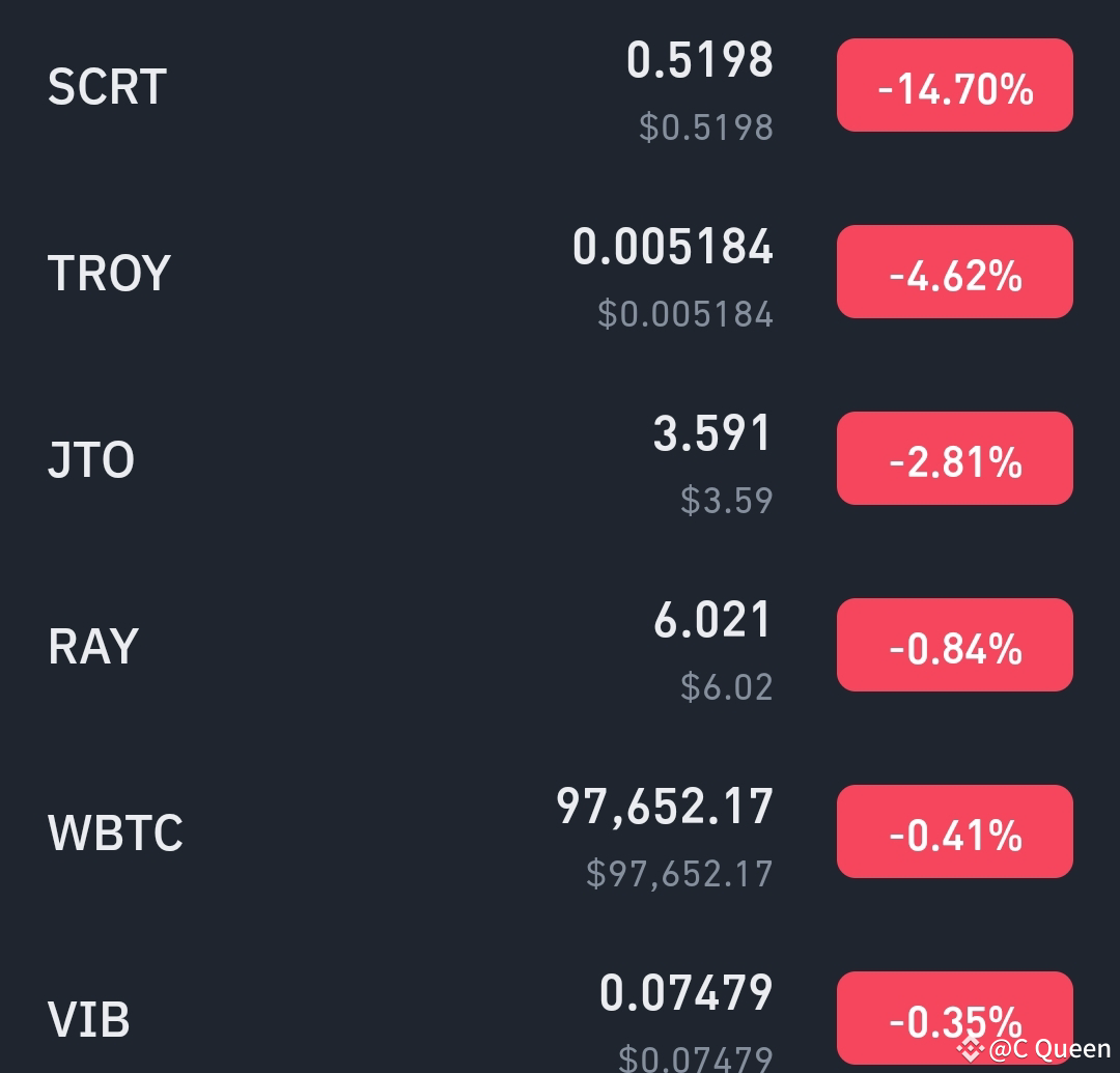 🚨 Altcoin Market Update – Time to Watch these Critical Leve | C Queen on Binance Square
