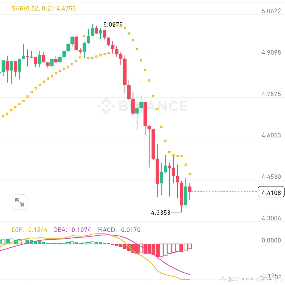 $SUI /USDT Analysis: Key Levels to Monitor $SUI is trading a | Anasta Maverick on Binance Square